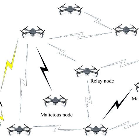The Attacked Unmanned Aerial Vehicle Uav Communication Network