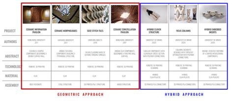 Embedding Assemblies Iaac Blog