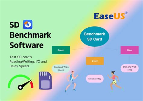 Top 5 Best Sd Card Benchmark Software You Cant Miss