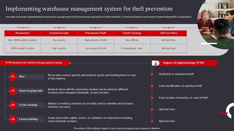 Implementing Warehouse Management System Warehouse Management And Automation Ppt Powerpoint