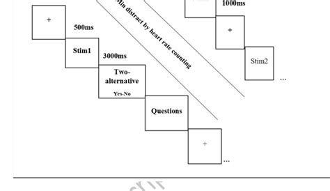 The Procedure Of The Drm Task The Figure Above Description Of The Test Download Scientific