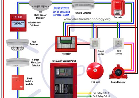 Schéma Dinstallation électrique Avec Détecteur De Fumée Fire Alarm