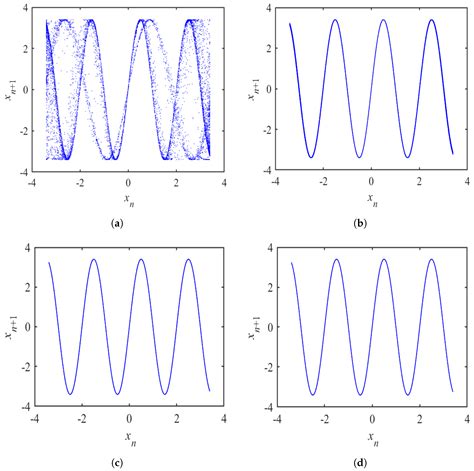 A Class Of Discrete Memristor Chaotic Maps Based On The Internal Perturbation