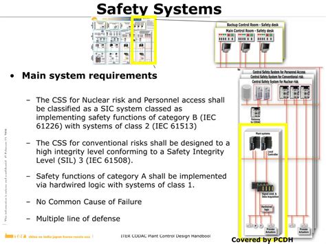 Ppt Iter Codac Plant Control Design Handbook October 2008 Powerpoint Presentation Id 4569283