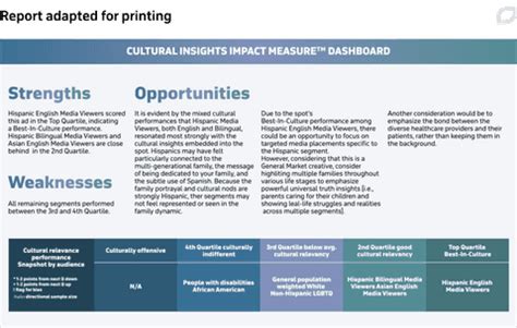 Power BI Implementation And Employee Training