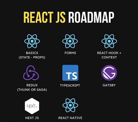 Suraj Kumar On Linkedin Roadmaps Webdeveloper Reactjs