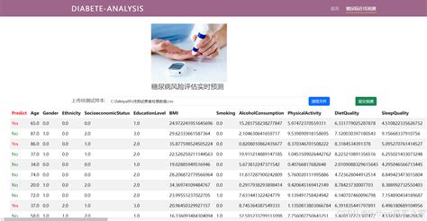 基于机器学习的糖尿病数据分析与风险评估系统基于机器学习的疾病检测和数据分析系统 Csdn博客