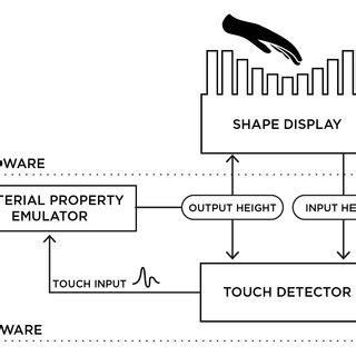 Physics Algorithm As Steps Two Dimensional Representation Download Scientific Diagram