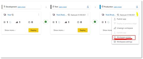 The Three Stages Of Power Bi Deployment Pipeline Nitor Infotech