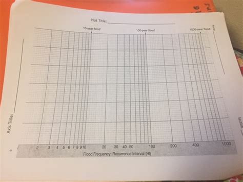 Name Section Calculate The Recurrence Intervalfor Chegg Com
