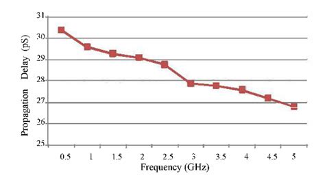 Figure 1 From A Low Power Dual Modulus Prescaler For Fractional N Pll Synthesizer Semantic Scholar