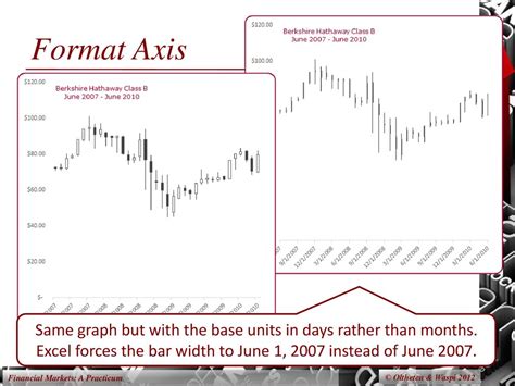 Financial Modeling Data Collection Integration Graph Rates Of Return Ppt Download