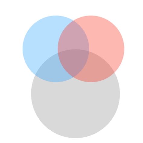 Information Diagrams For The Relationship Among Three Random Variables Download Scientific