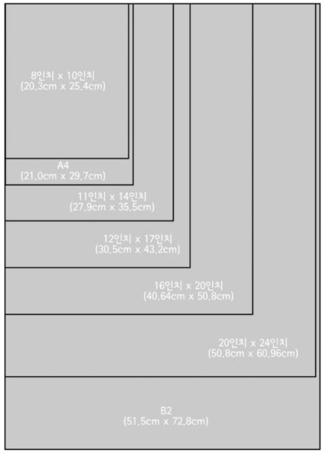 사진 4x6사이즈등 인화 사이즈 총정리 인치 센치