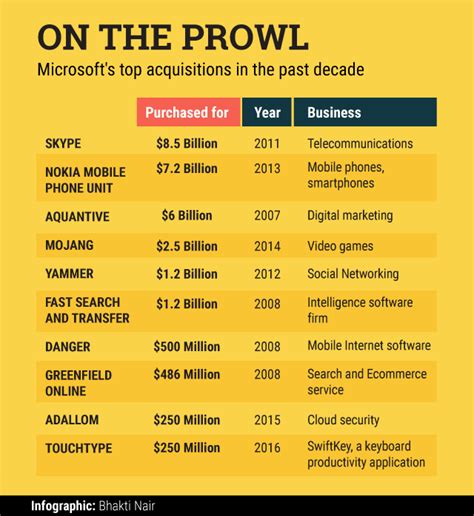 Microsoft To Acquire Linkedin For 26 2 Bn