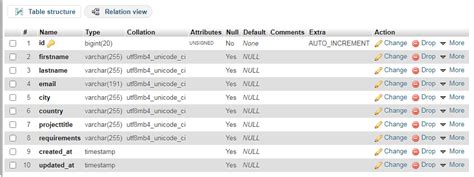 Codeigniter 4 Crud Example With Bootstrap And Mysql For Beginners The Parinshi