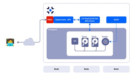 Virtualization Deckhouse Modules