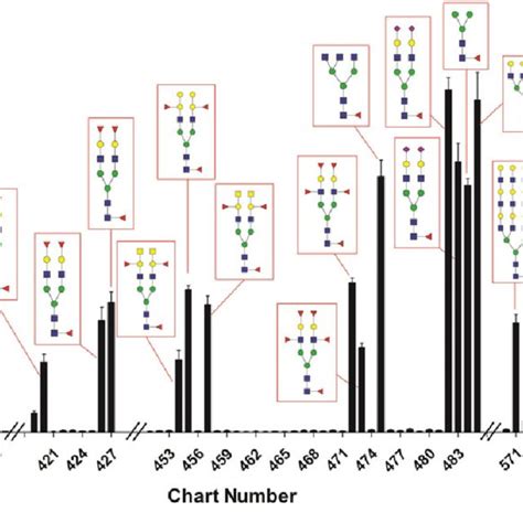 Glycan Array Data Binding Of Labeled Wild Type Btl At 2 µgml To Download Scientific Diagram