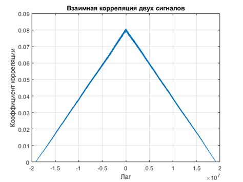 Github Anatoliyroslyakovhackrfmatlabspectrum