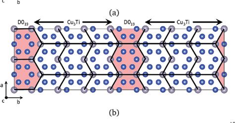 Figure 1 From A New Ab Initio Modeling Scheme For The Ion Self