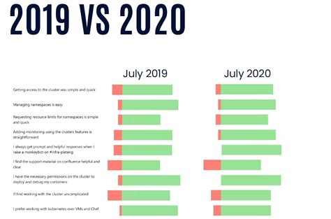 Curating Developer Experience Practical Insights From Building A