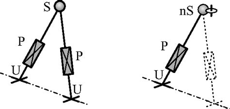 Figure 1 From Generation Of Under Actuated Parallel Robots With Non Holonomic Joints And