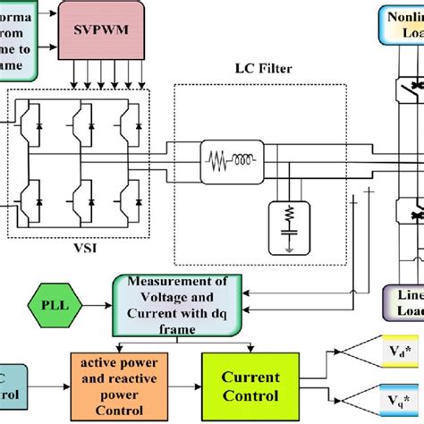 Pv Network Interfaced To Three Phase Utility Grid Download