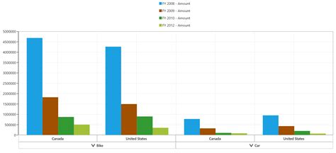 Legend In Uwp Pivot Chart Control Syncfusion