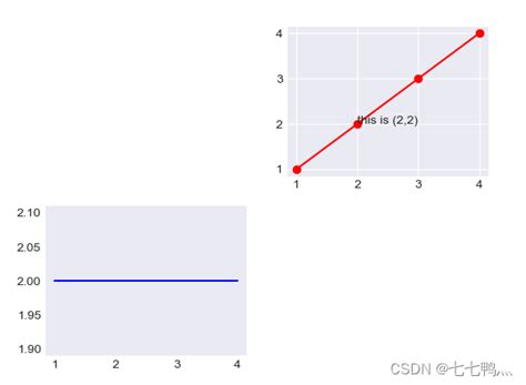 Matplotlib二十五种预设风格，让你的绘图秒变好看，快进来get一下吧！！！matplotlib绘图风格 Csdn博客