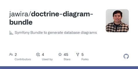 Github Jawiradoctrine Diagram Bundle 📐 Symfony Bundle To Generate Database Diagrams