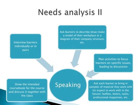 Learner Characteristics And Needs Pptx Educational Assessment