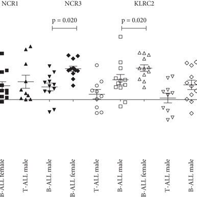 Copy Number Variations In ALL Patient A Copy Number Download Scientific Diagram