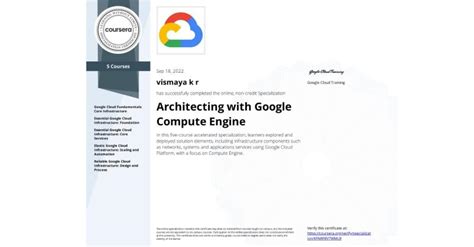 Vismaya Kr Gowda On Linkedin Completion Certificate For Architecting