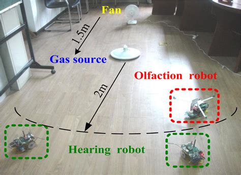 sensors free full text olfaction and hearing based mobile robot navigation for odor sound