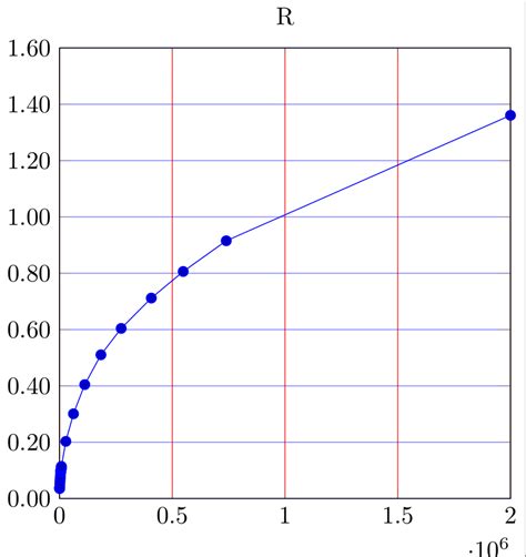Pgfplots Minor Ticks Are Not Displayed Even Though Minor Y Tick Num4