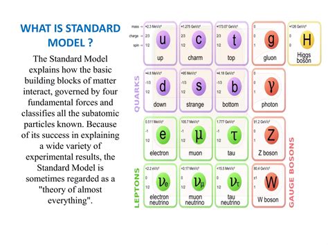 Standard Model Of Particle Physics Pptx