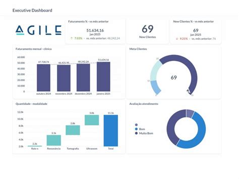 Agile Analytics Agile Suite