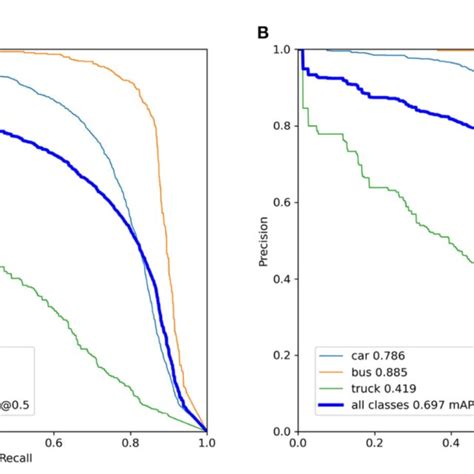 Figure The Precision Recall Pr Curves Of The Yolovv Algorithm With Download Scientific