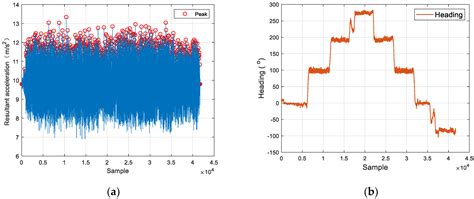 A Continuous Pdr And Gnss Fusing Algorithm For Smartphone Positioning