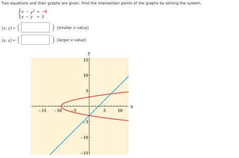 Solved Two Equations And Their Graphs Are Given Find The
