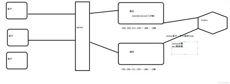 1 Redis使用分布式锁redis锁和synchronized Csdn博客 1 Redis使用分布式锁redis锁和synchronized Csdn博客