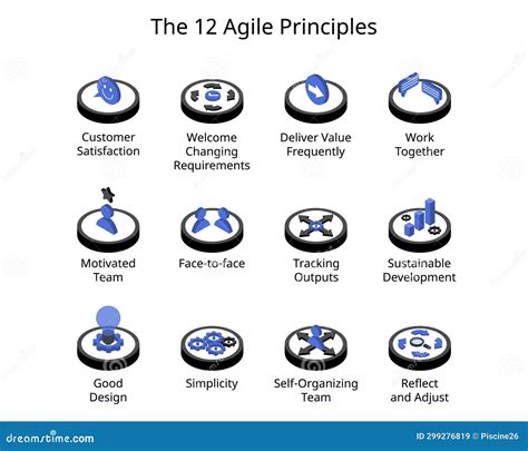 Agile Principles Line Icon Outline Symbol Vector Illustration Concept Sign CartoonDealer