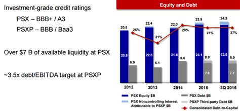 Phillips 66 Downstream Company With Impressive Cash Flow Nysepsx