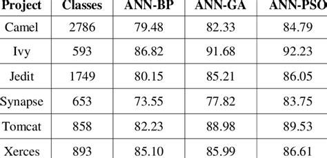 prediction accuracy of ann models download table