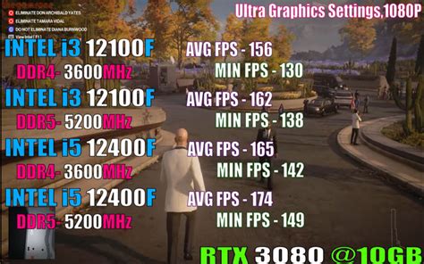 Ddr4 Vs Ddr5 Memilih Mana Yang Cocok Untuk Game Tahun 2023