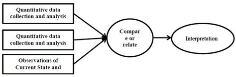 Source Creswell 2013 Download Scientific Diagram