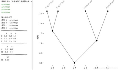 2系统发生树构建（非加权分组平均法、邻接法python实现）非加权组平均法绘制系统发育树原理 Csdn博客