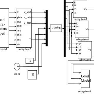 Pdf Matlab Simulink Modeling Of Four Leg Voltage Source Inverter With Fundamental Inverter