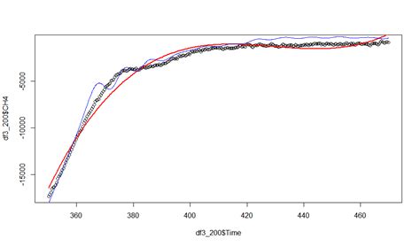 Capacitor I Am Trying To Understand The Behavior Of A Pulse Electrical Engineering Stack