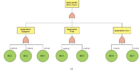 Figure 4 From A Hybrid Model For Human Factor Analysis Of Engine Room Fires On Ships Hfacs Ffta